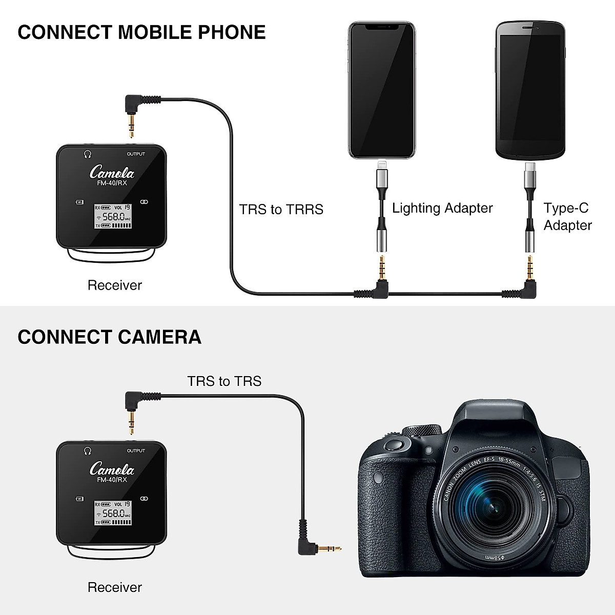 Camola UHF Wireless Microphone for Camera DSLR,Movie Lavalier Mic with Receiver USB Wireless Microphone for Interview&Wireless Lavalier Microphone for Smartphone for Vlogging Video Recording