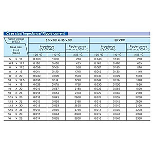 Replacement for 6 pcs Panasonic FM Series Capacitors 6.3V 2200uf Low Impedance