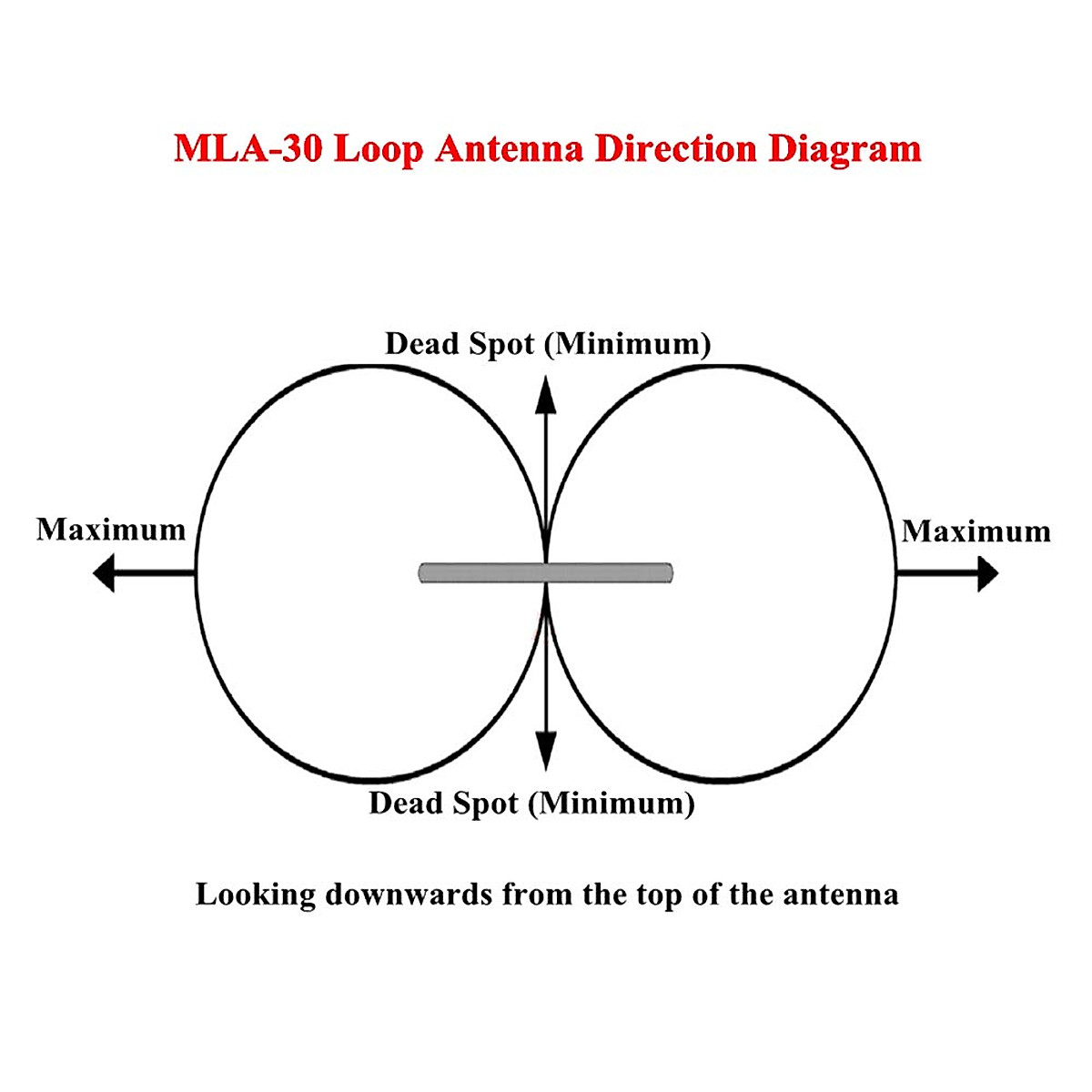 MLA-30 Loop Antenna Active Receiving Antenna 100kHz - 30MHz for Short Wave Radio