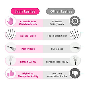 LAVISLASH 500 Promade Fans Eyelash Extension | Handmade Loose Volume Lash | Mutiple Options 3D-8D/10D/12D/14D/16D Fans | 0.03/0.05/0.07mm Thickness | C/CC/D Curl | 8-16mm Length(10D-0.03-D-12mm)