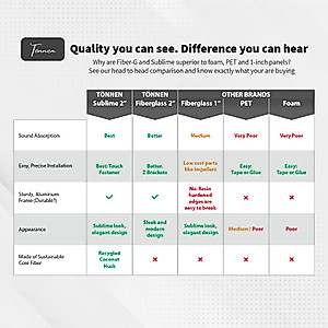 Tönnen Acoustic Panel Black | Fiberglass 2-pack | Professional sound absorbing Panel | Decorative sound proof panel | acoustic wall panel (36x13x2 in) - Black