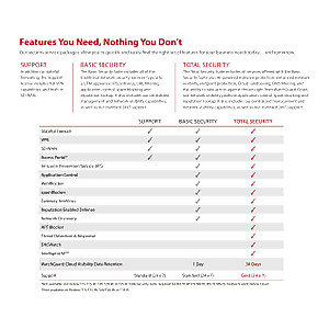 WatchGuard Firebox T25 Network Security/Firewall Appliance