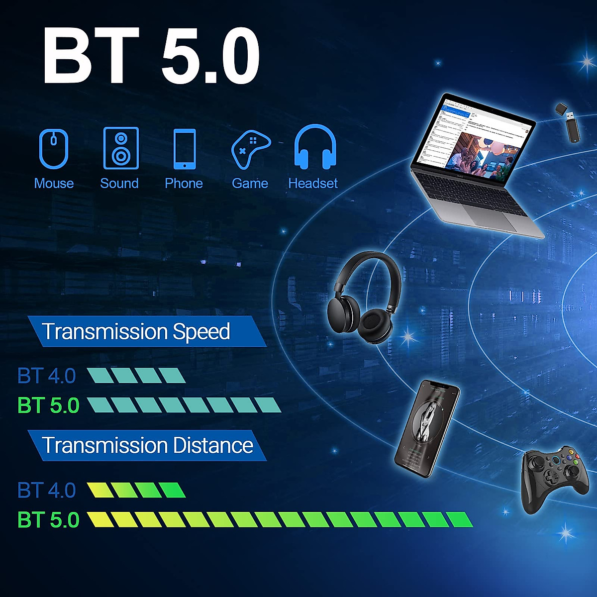 Android TV Box 12.0 RK3318 2GB 16GB TV Box Support HLG Mode 3D 4K Resolution and HDR10 Android Box with 2.4G 5G WiFi BT4.0 with Backlit Keyboard 1