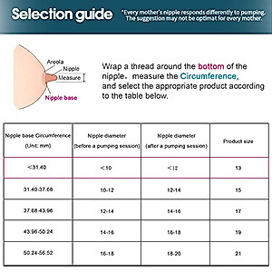 Begical Clear Breastpump Flange Inserts 15mm for Freemie 25mm Collection Cup/Spectra cacacup 24mm Breast Pump Shields/Flanges. Reduce Nipple Tunnel Down to 15mm