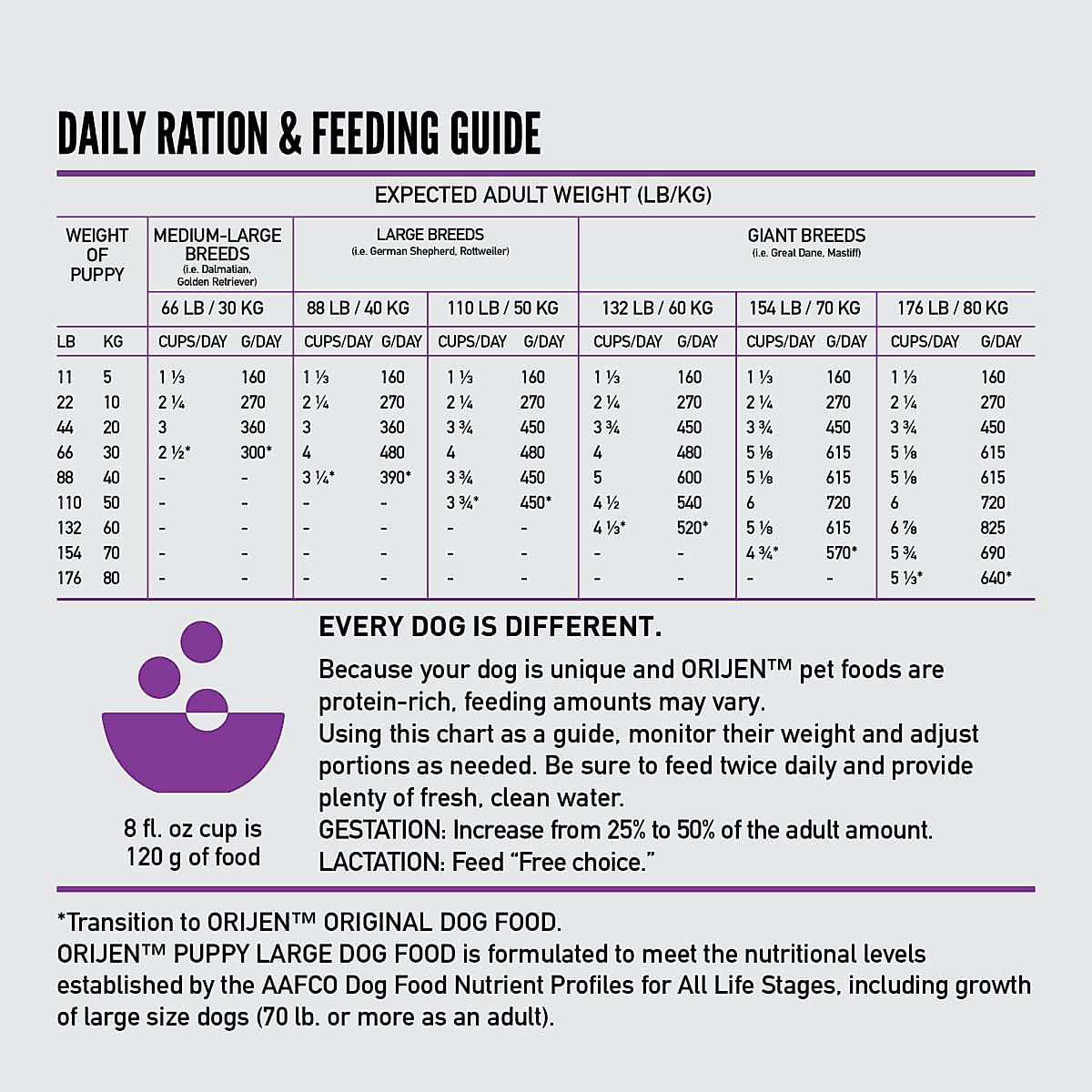 ORIJEN Dog Puppy Recipe, 25lb, High-Protein Grain-Free Dry Puppy Food, Packaging May Vary