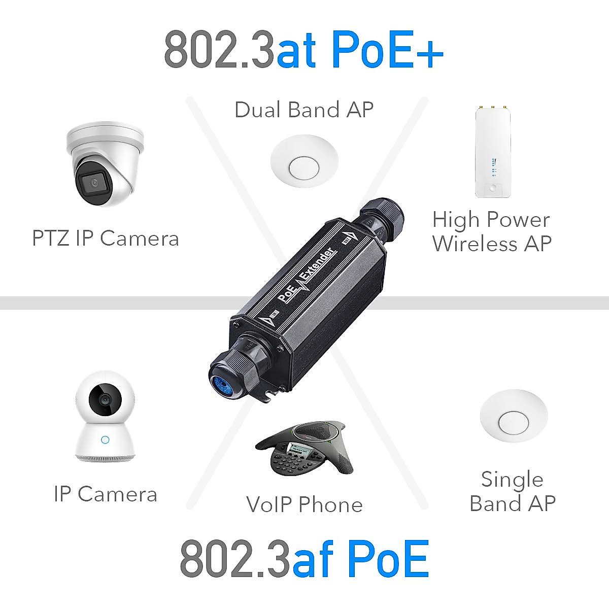 Cudy POE15 Gigabit Outdoor Waterproof IP67 PoE + Extender, 10/100/1000Mbps, PoE Repeater, PoE Amplifier, BOE PoE, Wall Mount, IEEE 802.3at/802.3af, Wall Mount