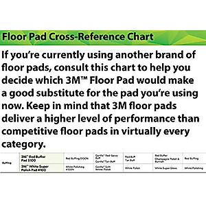 3M Buffer Floor Pad 5100, Red, 12", Removes Soil, Scratches, Scuff Marks, and Black Shoe Heel Marks