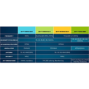 WiFi Card AX200 AX200NGW,9260 AC 9260NGW Upgrade Network Card Wi-Fi 6 WiFi Module 2 x 2 MU-MIMO Wireless Card with BT 5.0 Support Windows 10 64bit Gigabit M.2/NGFF