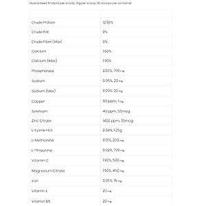 Ramard Total Topline Powder Horse Supplements - Build and Maintain Muscle Tissue During Recovery for Foals and Horses - Protein & Amino Energy Horse Supplement - 2lb Tub