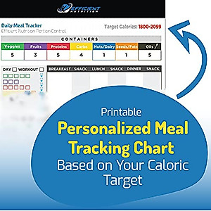 Portion Control Containers DELUXE Kit (14-Piece) with COMPLETE GUIDE + 21 DAY PLANNER + RECIPE eBOOK by Efficient Nutrition - BPA FREE Color Coded Meal Prep System for Diet and Weight Loss