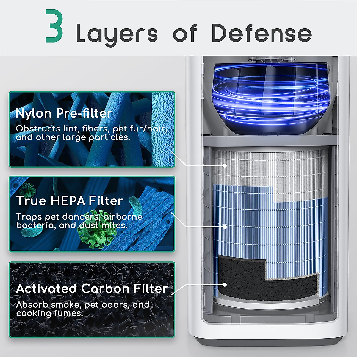 Afloia Smart Air Purifiers for Home Large Room Up to 3576 sq. Ft, Auto Air Filter WiFi Alexa Remote Control, Quiet Air Cleaner with PM2.5 Monitor for 99.99% Allergies, Smoke, Dust, Pollen