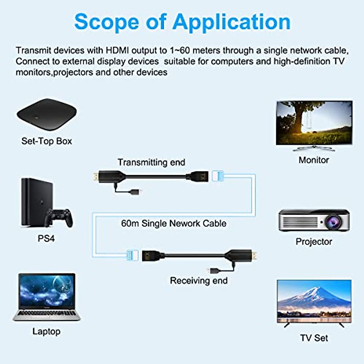 HDMI Over Ethernet Cat5e / Cat6 RJ45 Ethernet Cable, Male to Male HDMI to RJ45 Ethernet Network Converter 2 Ports up to 196ft/60m Transmitter Receiver Power On Support Full 1080p from Displays