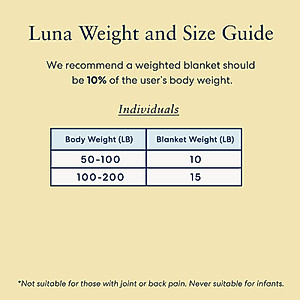 Luna [Premium Sherpa Weighted Blankets] Heavy Fuzzy Sherpa Fleece Throw Blanket - Plush Quilt for Kids & Adults [Featured on The Today Show] [10lbs - 50" x 60"] [Navy]