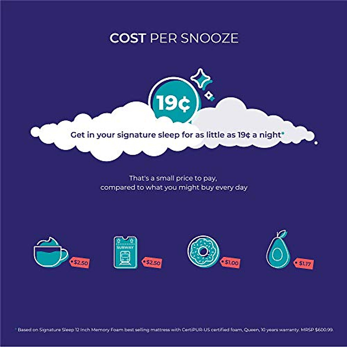 Signature Sleep Flex 10" Charcoal Gel Memory Foam Mattress - King