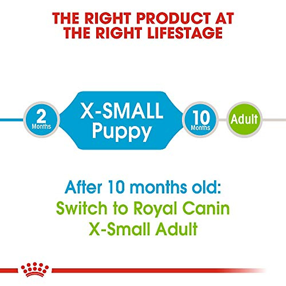 Royal Canin X-Small Puppy Dry Dog Food, 3 lb bag