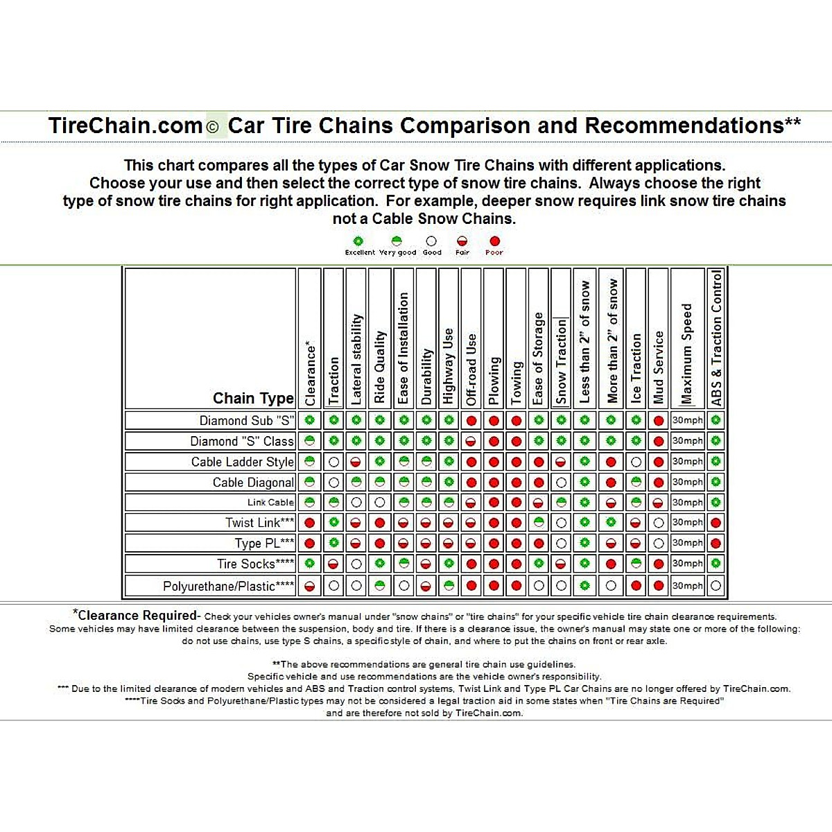 TireChain.com 1942-21 Cable Link Tire Chains for Class S Cars