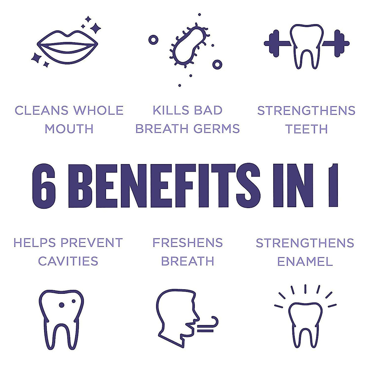 Listerine Total Care Fresh Mint Antiseptic Mouthwash, Travel Size 3.2 Ounces (95ml) - Pack of 2