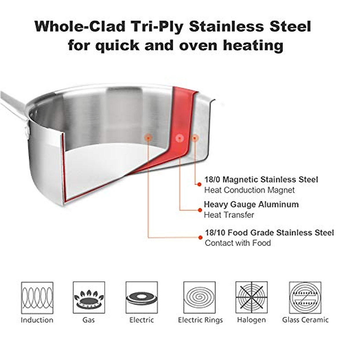 Duxtop Whole-Clad Tri-Ply Stainless Steel Induction Cookware Set, 14PC Kitchen Pots and Pans Set