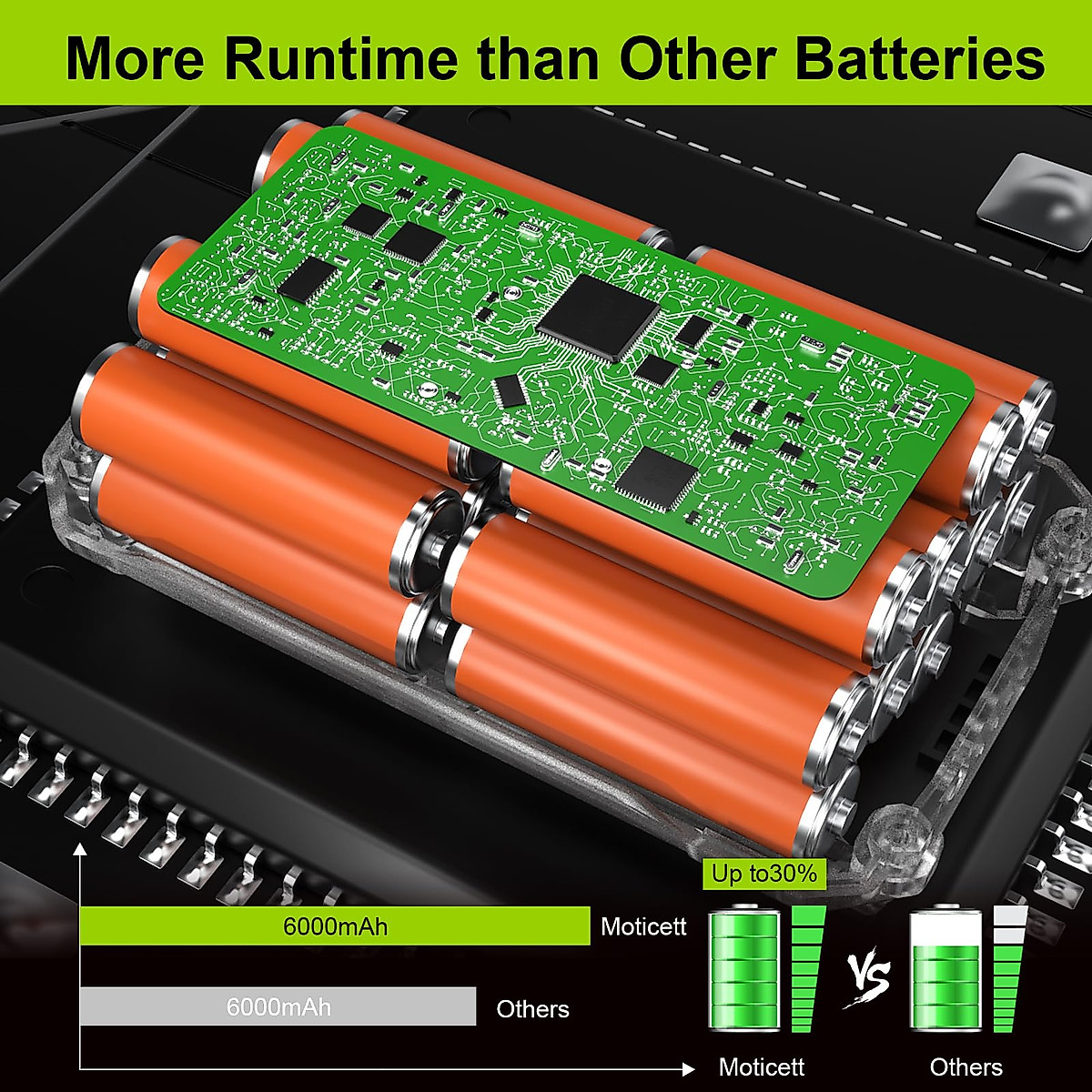 Upgraded 6000mAh Replacement for Ryobi 40V Battery and Charger Combo Compatible with Ryobi Battery 40V OP4026 OP40601 OP4050A OP4040 OP4030 OP4050 Replacement for Ryobi 40 Volt Charger OP401 2-Pack