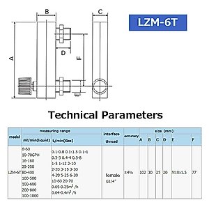 Gas Flowmeter, LZM-6T 2-20LPM/4-40SCFH Pipe Gas Flow Meter with Adjustable Control Valve, Female 1/4" BSPT Thread Interface Panel Mount Type Flowmeter for Oxygen Air Gas