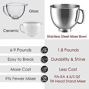 Stainless Steel Mixer Bowl for KitchenAid 4.5 Quart / 5 Quart Tilt-Head Stand Mixers, KSM150 Stainless Steel Mixer Bowl Replacement, 4.5QT/5QT Bowl for KitchenAid Mixer, Silver
