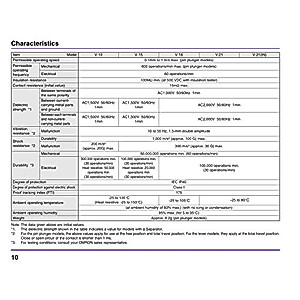 Omron Micro Limit Switch V-15-1C25 15A 125/250VAC #E66D (Pack of 2)