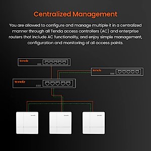 Tenda AC1200 Dual Band Gigabit Wireless Access Point, Ceiling Mount WiFi Access Point, Coverage 3200 sq.ft|PoE Powered|Surport IEEE 802.11ac Wave 2 and MU-MIMO|White(I24)
