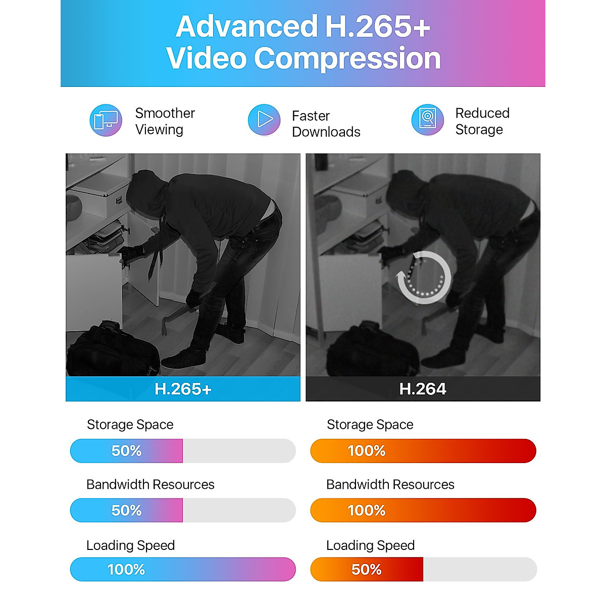 ZOSI 3K Lite Security Camera System with 1TB Hard Drive,AI Human/Vehicle Detection,Night Vision,H.265+ 8Channel HD TVI DVR Recorder,4pcs 1080P HD 1920TVL Indoor Outdoor Surveillance CCTV Dome Cameras