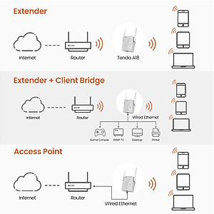 Tenda AC1200 WiFi Range Extender Gigabit WiFi Repeater with 100 Mbps LAN Port, Dual Banda 2.4GHz 300Mbps+5GHz 867Mbps, Hide SSID, WPS Function, Encryption Mode (A18)