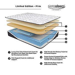 Signature Design by Ashley Full Size Limited Edition 11 inch Firm Hybrid Mattress with Lumbar Support Gel Memory Foam