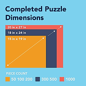 Bits and Pieces – Value Set of Three 500 Piece Jigsaw Puzzles for Adults – Around The Bend, Plain and Fancy, Father's Day Jigsaw Puzzles by Artist John Sloane, Completed Puzzle Size: 18" x 24"