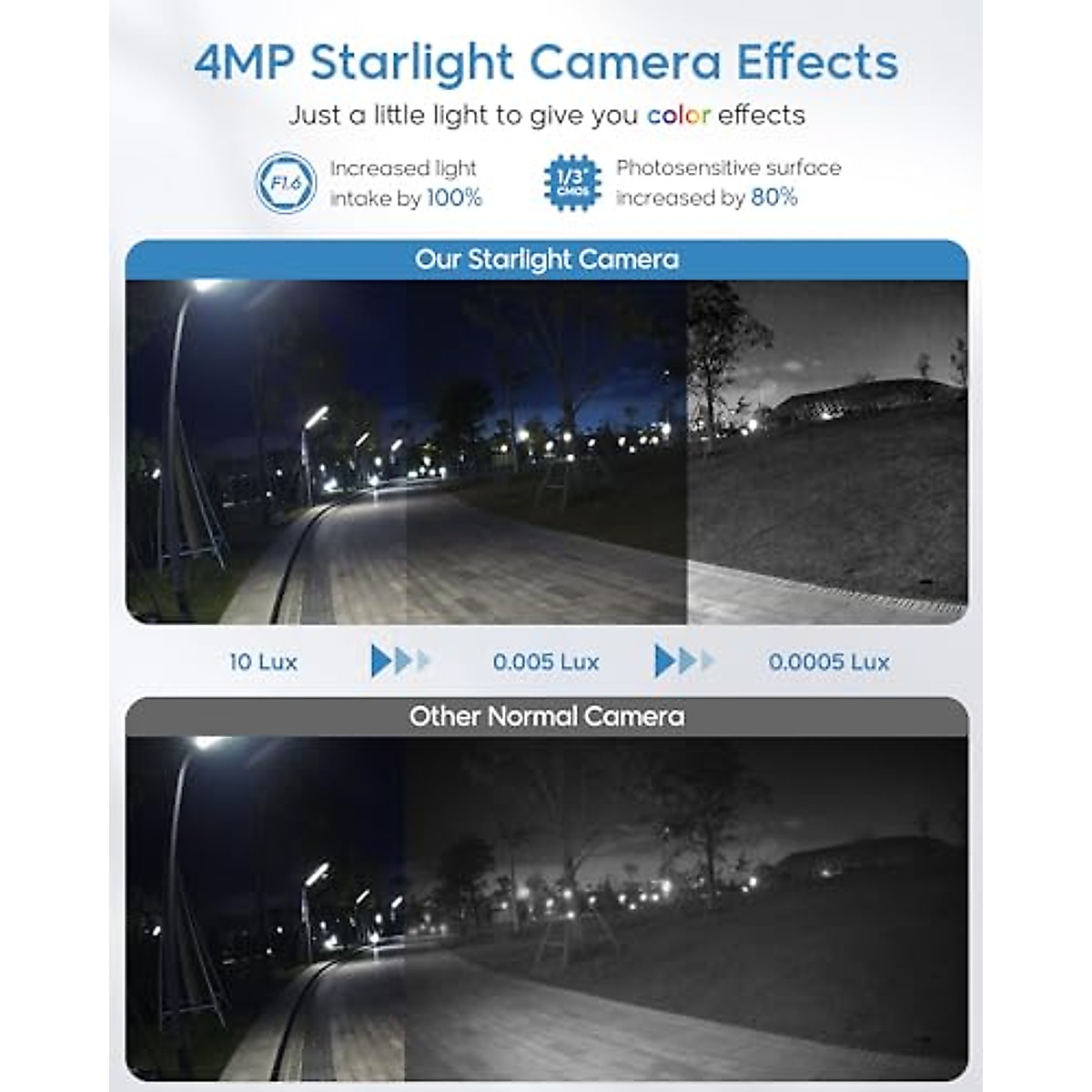 4MP PoE IP Turret Camera Outdoor with Mic, Smart Perimeter Protection, Human/Vehicle Detection, 4MP@30fps, 98ft EXIR Night Vision, 120dB WDR, IP67, Full Metal, 2.8mm Lens, Hik-Connect/iVMS-4200