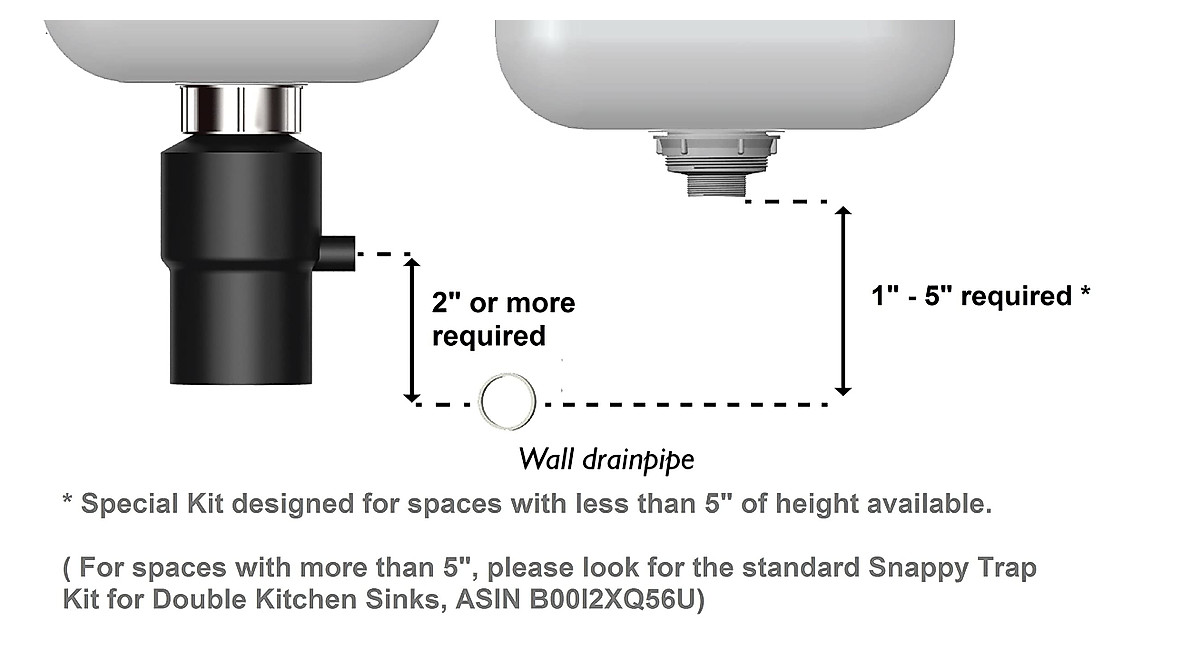 Snappy Trap Kit for Double Kitchen Sinks - Easy Install