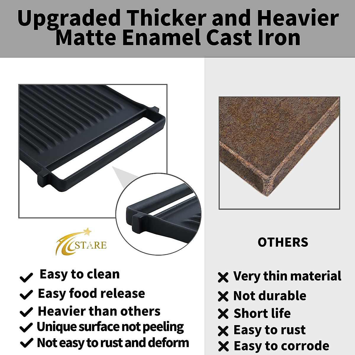 WB31X24998 WB31X24738 Griddle Replacement Parts For GE Stove Parts Top Griddle Plate, JXGRILL1 General Electric Gas Range Parts Reversible Cast Iron Center Griddle Flat Top Pan 1 Pack