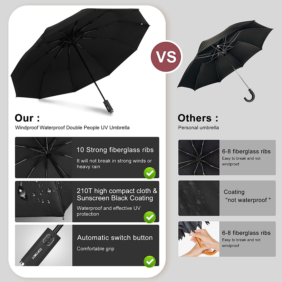 DOFOWOT UV Protection Umbrella for Rain Sun Umbrellas Windproof UPF 50+ UV Travel Umbrella Compact for Women Men