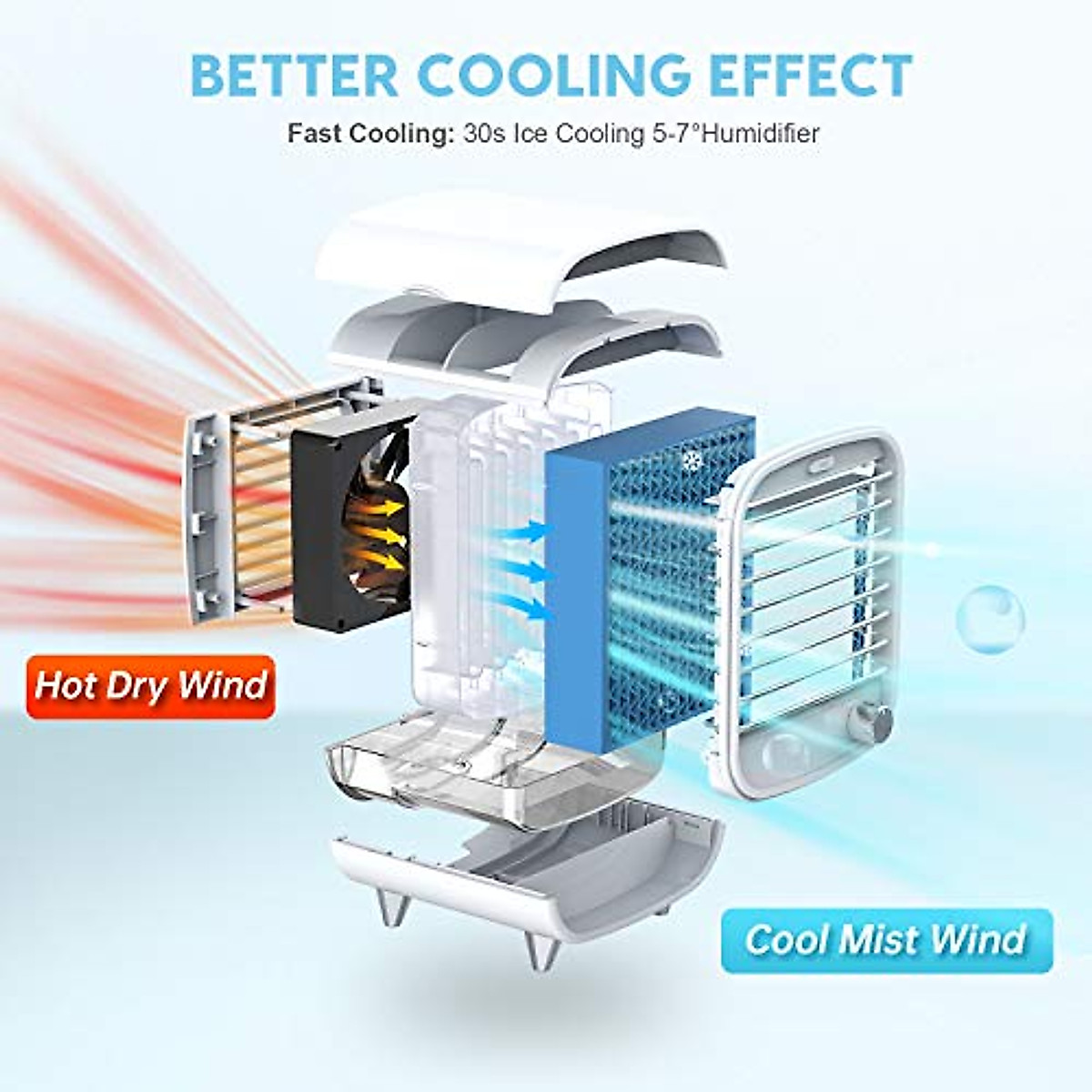 Portable Air Conditioner Fan for Office - Mini Desktop Evaporative Air Car Amplifier Cooling Fan, Adjustable Direction, Build-in Ice Tray Water Tank, Zero Noise Personal Cooler for Small Room Dorm