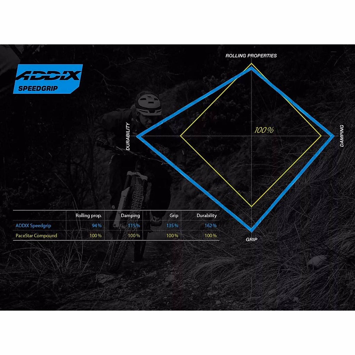 Schwalbe, Rocket Ron Addix, Tire, 27.5''x2.25, Folding, Tubeless Ready, Addix Speedgrip, SnakeSkin, 67TPI, Black