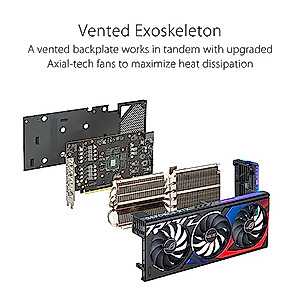 ASUS ROG Strix GeForce RTX™ 4060 Ti OC Edition Gaming Graphics Card (PCIe 4.0, 16GB GDDR6, DLSS 3, HDMI 2.1a, DisplayPort 1.4a, Aura Sync)