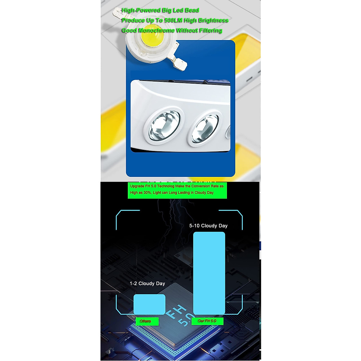 Sam Fuk Solar Outdoor Lights, Motion Sensor Flood & Security Lights with Mock Security Camera Design, 4 Big LED Beads,IP65 Waterproof, and Long-Lasting Battery. (Day Light, 2pack)