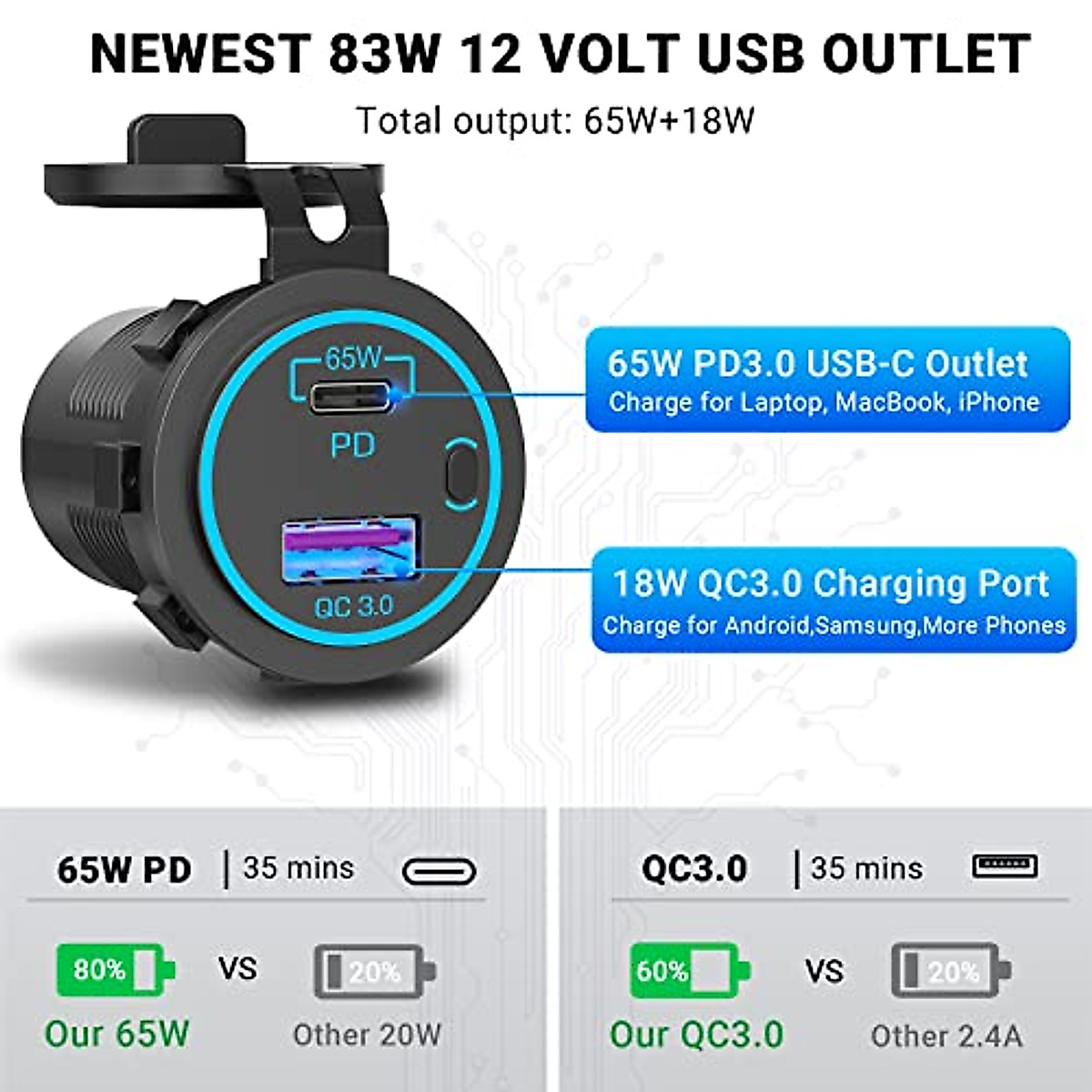 83W Laptop Car Charger Socket 12V USB Outlet: OUFFUN 65W PD USB-C Car Charger and 18W QC3.0 Outlet with Power Switch Waterproof DIY USB Port 12V Socket for Car RV Boat Marine Motocycle Truck Golf Cart