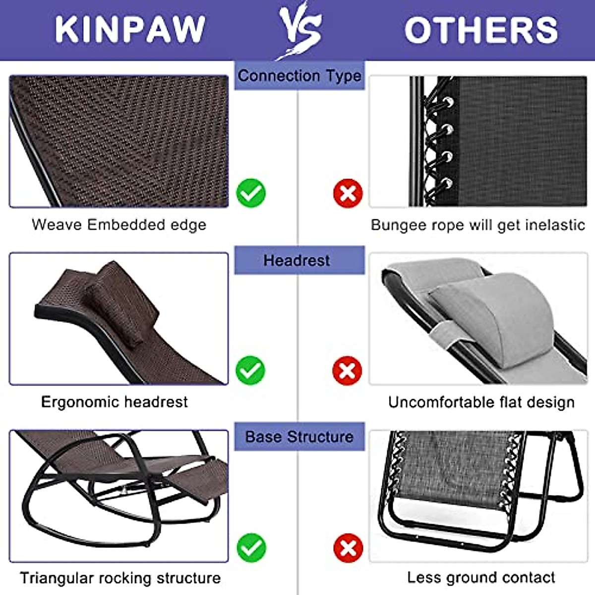 Kinpaw Stepless Adjustable Rocking Loung Chair - 2-Person Automatic Recling Chair Outdoor Textilene Zero Gravity Folding Recliner Chair with Breathable Textile Fabirc & Aluminum Frame, Brown