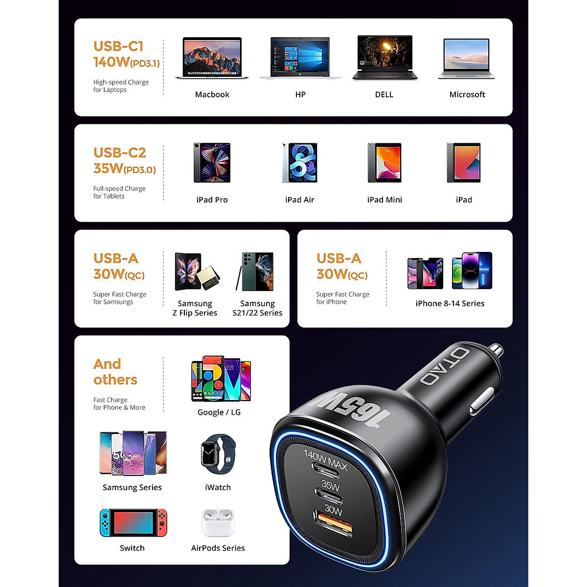 OTAO 165W USB C Car Charger,3 Ports Fast Charge Adapter PD3.1 140W PPS 45W+PD 35W PPS 25W+USB 30W Type-C Car Phone Charger for iPhone15 14 13 12 Pro Max Plus,Samsung,iPad MacBook Pro Air Laptop