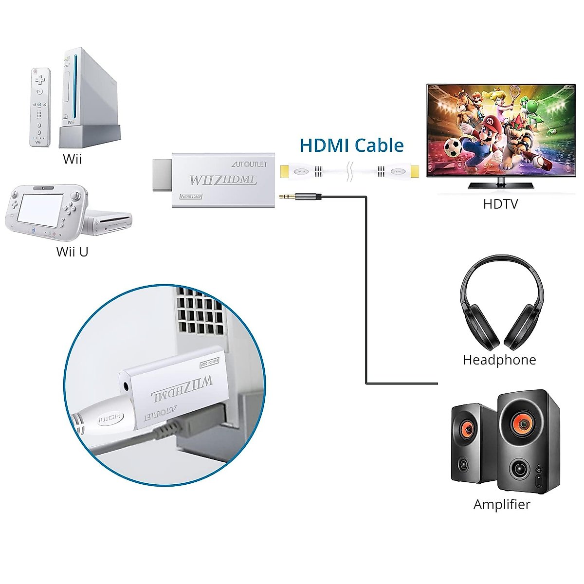 AUTOUTLET Wii Hdmi Adapter Wii to Hdmi Converter Output Video Audio Adapter, with 1M HDMI Cable Wii2HDMI 3.5mm Audio Video Output Supports 720/1080P All Wii Display Modes Compatible with Nintendo