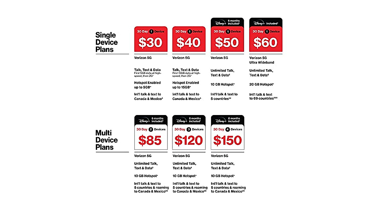 Total Verizon BYOP SIM Kit | Bring Your Phone to 5G Network