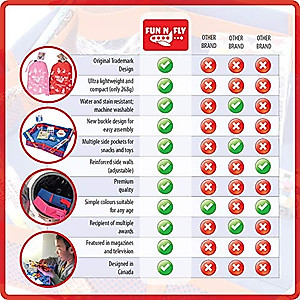 Fun N' Fly Foldable Travel Tray - Blue Red Portable Durable Kids, Toddler, Baby Play Space and Snack Desk for Airplane Travel by FunnFly