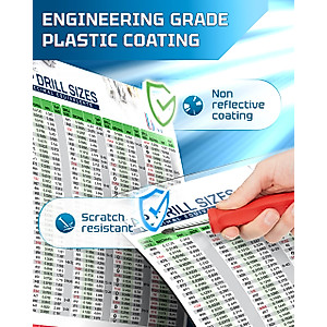 Useful Magnets Tap Drill Recommendations Chart | Decimals Equivalents Flexible Magnetic Drill Poster | Fractional & Metric Sizes Wall Art Hanging for CNC Shop | Garage, Toolbox, Green Poster 11" x 17"