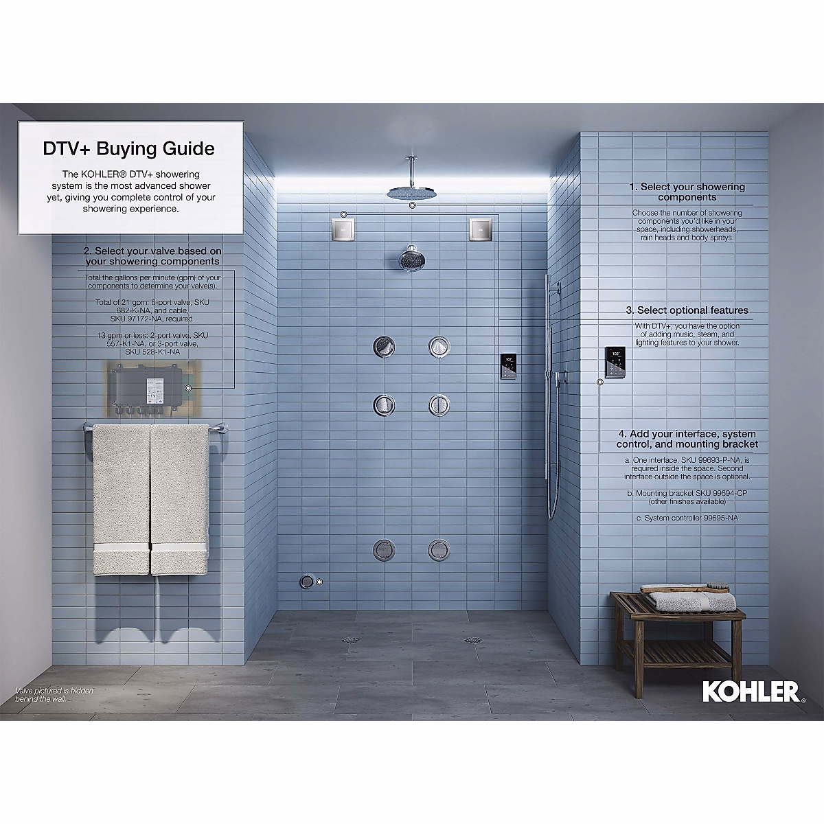 KOHLER 99695-NA DTV+ System Controller Module, For Use with the KOHLER DTV+ Showering System, Two Ports for Connecting Digital Valves, Eight Ports for System Component Connections