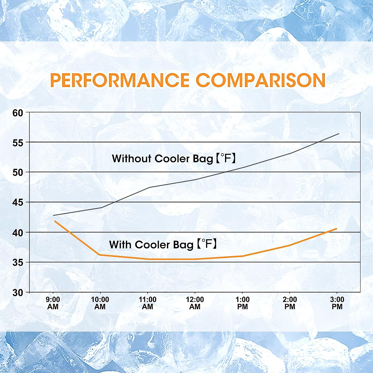 AIEVE Freezable Snack Bag, Small Cooler BagsSnack Box Container for Travel Lunch (with 4pcs Popsicle Bag)