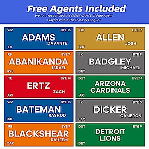 Fantasy Football Draft Board 2023-2024 Kit, 2023 Fantasy Football Draft Kit Large 14 Teams 20 Rounds, Waterproof Coated Premium Color, 580 Player & 80 Blank Sticker Labels Fantasy Draft Board Kit