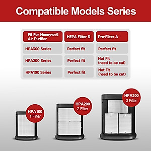 6 Packs H13 True HEPA Replacement Filter R Compatible with HPA100 HPA200 HPA300 Air Puri-fier
